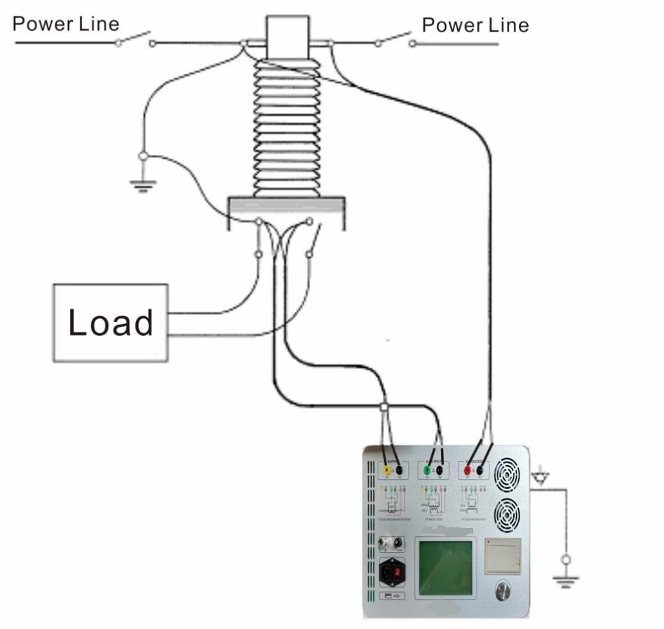 Current Transformer And Potential Transformer Analyzer Current Transformer And Potential